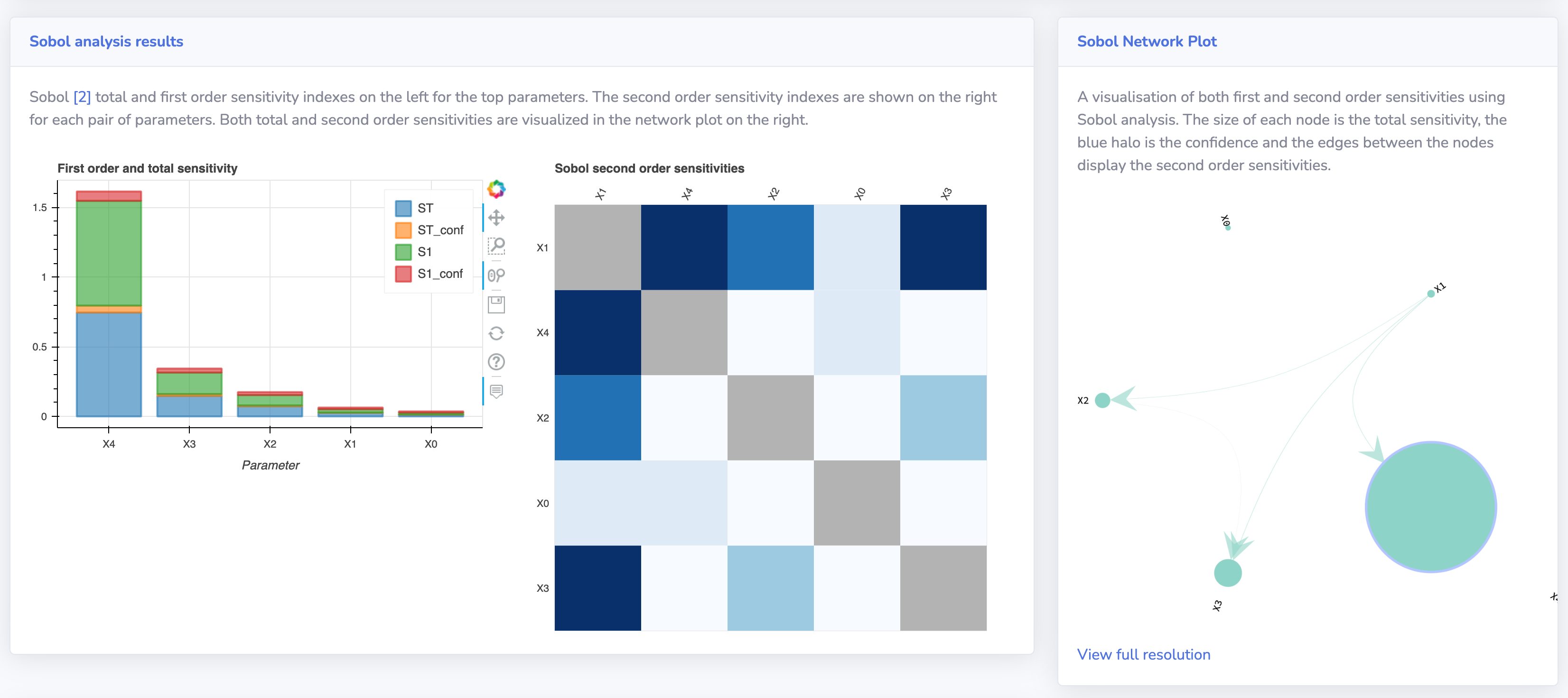 GSA report - GSA Report